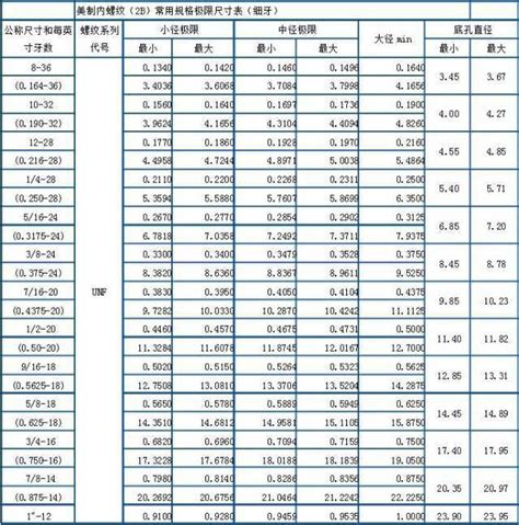 rc螺纹标准对照表 千图网