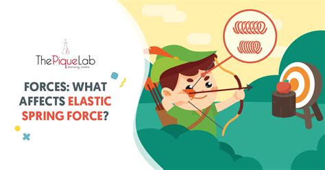 Elastic Force Images
