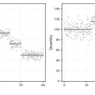 Synthetic Data For Different Noise Levels Download Scientific Diagram