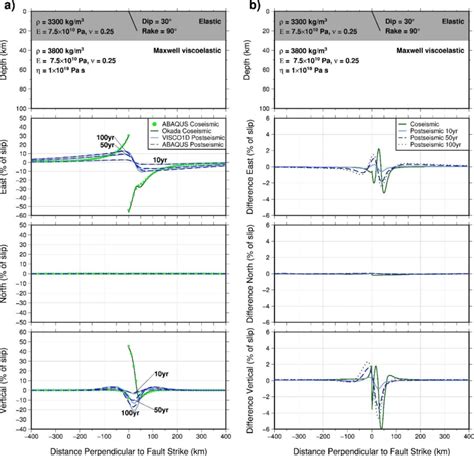 As For Figure 3 But For A 30° Dipping Reverse Fault Download Scientific Diagram
