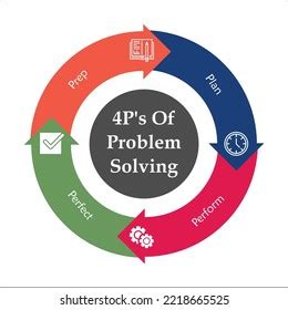 Four Ps Problem Solving Icons Description Stock Vector Royalty Free