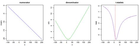 Statistical Significance R Ttest Not Significant Anymore