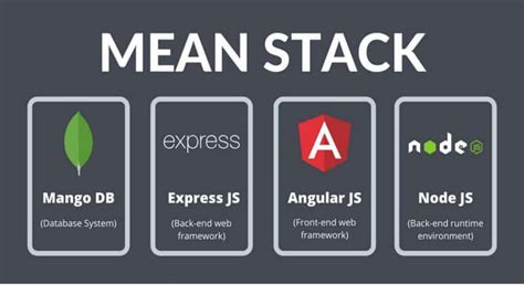mean stack tutorial by jeetendra mandal ppt