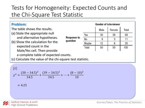 Chapter 11 Inference For Distributions Of Categorical Data Ppt Download
