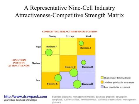 Strategy Selection Matrix Diagram