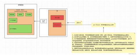 【jvm】jvm常量池jvm 字面量 Csdn博客
