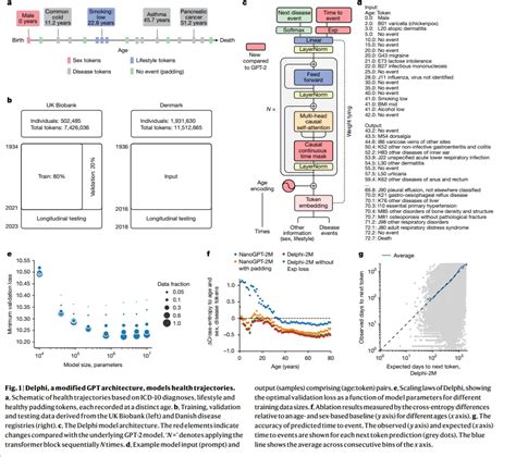 New Ai System Predicts Risk Of 1 000 Diseases Years In Advance Jfinanceskychain