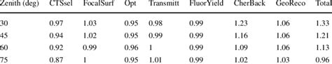 An Example Of The Reconstruction Bias Is Shown Here Download Table