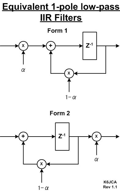 K6jca An Fpga Sdr Hf Transceiver Part 2 Fpga Modulation And