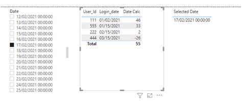 Powerbi Calculate Date Diff Between Column Date For Each Row And Min Slicer Date Stack Overflow