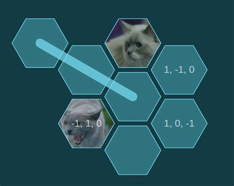 React Hexgrid Npm