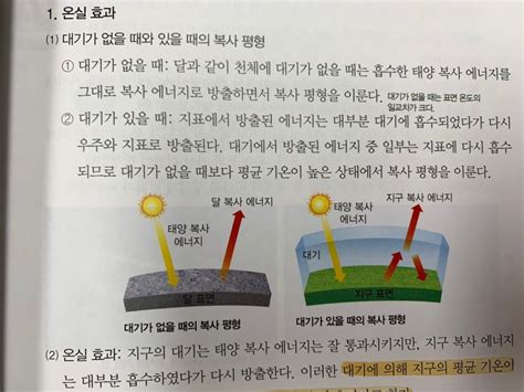 중3과학 기권 층상 구조대류권 성층권 중간권 열권 특징으로 지구온난화 까지 알아보자 네이버 블로그