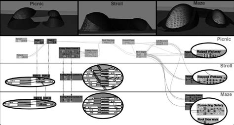 Manipulation Of Tori Angles And Cutting Planes In The Derived Graphs Download Scientific