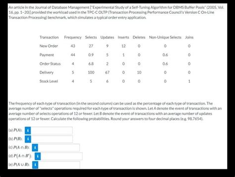 Solved An Article In The Journal Of Database Management