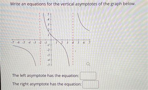 Solved Write An Equations For The Vertical Asymptotes Of The