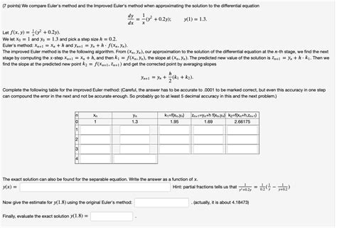 Solved Points We Compare Euler S Method And The Improved Chegg Com