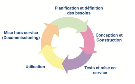 Maintenance Of The Validated State A Stage In The Validation Cycle