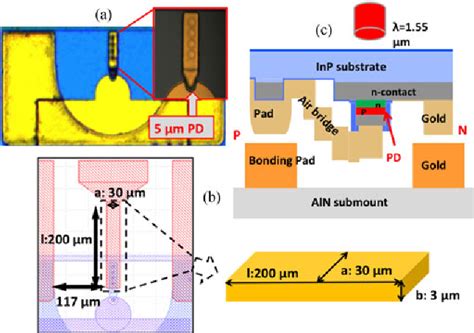 Flip Chip Semantic Scholar