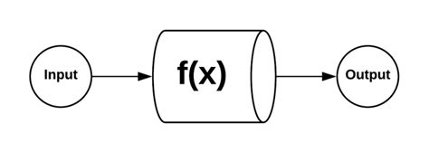 Benefits Of Using Functional Programming In Java