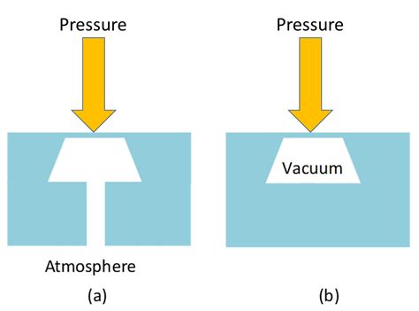 What Is The Difference Between Absolute Gauge And Differential Pressure At Mazie Reed Blog