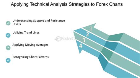 Technical Analysis