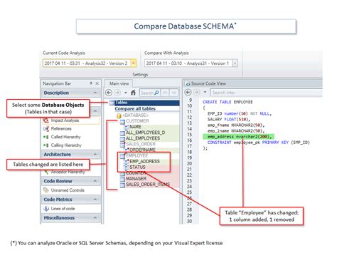Static Code Analysis Tool For Powerbuilder