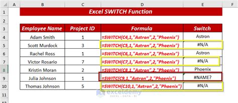 How To Use The Excel Switch Function Examples Exceldemy