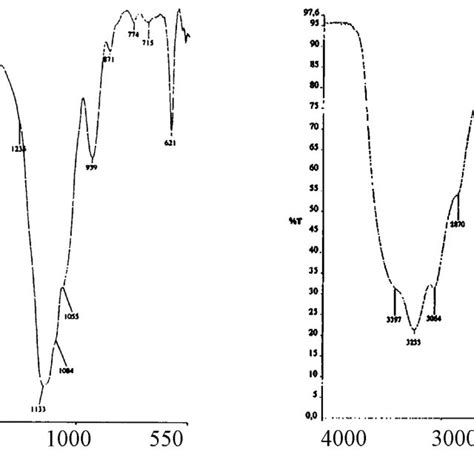 Elution Profile Of The Active Fraction By Reverse Phase Hplc Rt