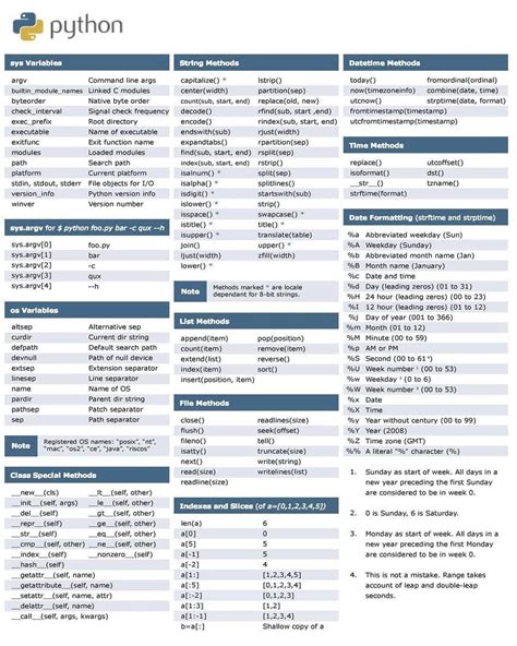 Best 13 Beginners Python Cheat Sheet Pcc All Pdf Parameter