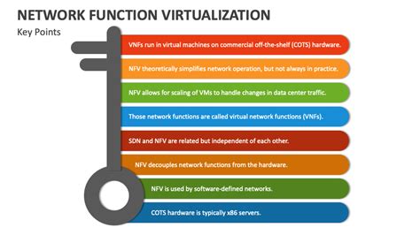 Network Function Virtualization Powerpoint Presentation Slides Ppt Template