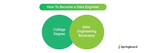 Data Engineer Vs Data Analyst Salary Skills And Background