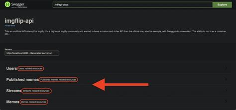OpenApi Java Annotation For Better Api Documentation DEV Community