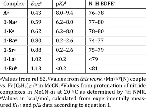 Summary Of Thermodynamic Parameters Download Scientific Diagram