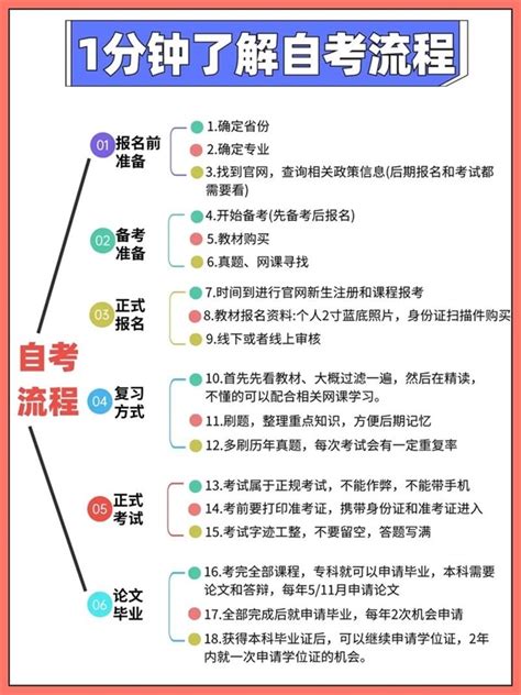 北京邮电大学自考本科官网入口 自考本科网