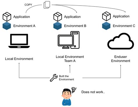 Plcnext Play With Influxdb X Telegraf