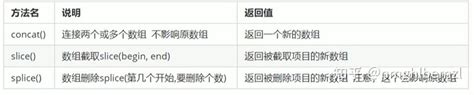 javascript内置对象 知乎
