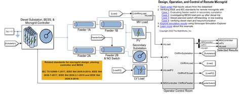 design operate and control remote microgrid matlab and simulink