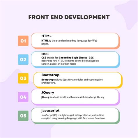 Be Your Frontend Developer Using Html Css Bootstrap React Js By