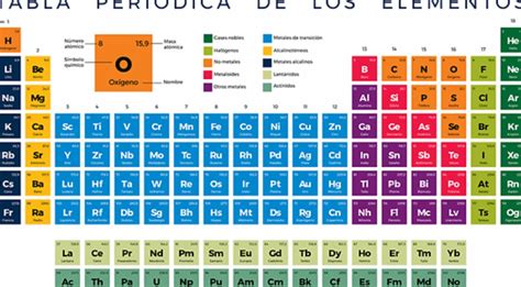 Cuál Es La Importancia De La Línea De Tierra En Geometría Descriptiva