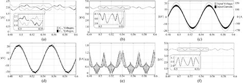 Figure 6 From An Interleaved Stage Acdc Modular Cascaded Multilevel Converter As A Solution For
