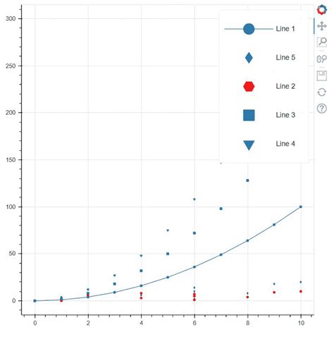 如何更改 Bokeh 图例中标签的大小？ 【布客】geeksforgeeks 人工智能中文教程