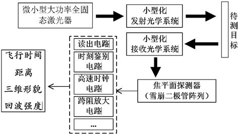 Laser Radar Detection System Eureka Patsnap