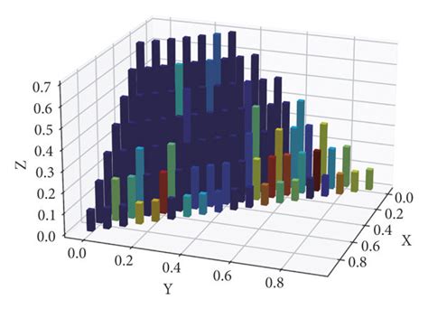 Success Rates Under Different α β And γ Download Scientific Diagram