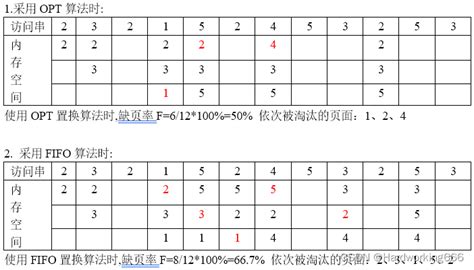 请求页式管理中的置换算法（fifo、lru、opt），求缺页率例题缺页率怎么算 Csdn博客