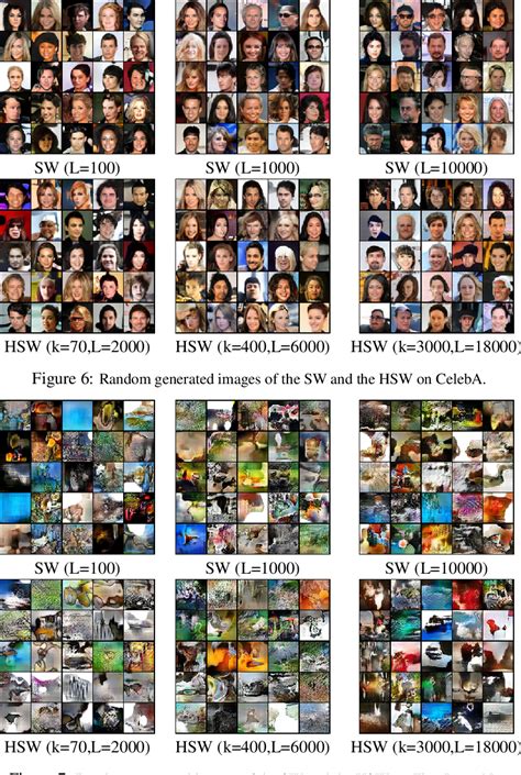 Figure 1 From Hierarchical Sliced Wasserstein Distance Semantic Scholar