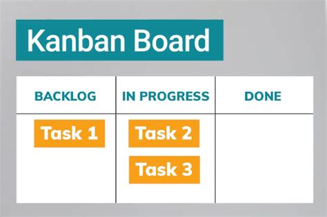 evolving landscape new methodologies for data science projects by henry ha here and now gopenai