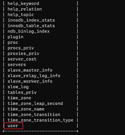 MySQL数据库更改密码 WeiDongRR 博客园