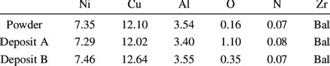 Chemical Composition Mass Download Table