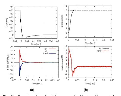 Figure 11 From Development Of Musculoskeletal Biped Robot Driven By Direct Drive Actuators