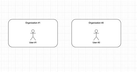 amazon web services data specific authorization with aws amplify